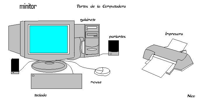 Colegio San Jose: Uso del Paint - partes de la computadora - parte ...