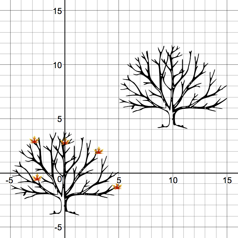Math Art Animation 101: Desmos Animation 101: Image Orientation
