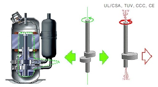 Compressor Catalog: Inverter Compressor