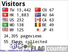 Flag Counter 免費網站計數器，用國旗統計各國訪客 - 逍遙の窩