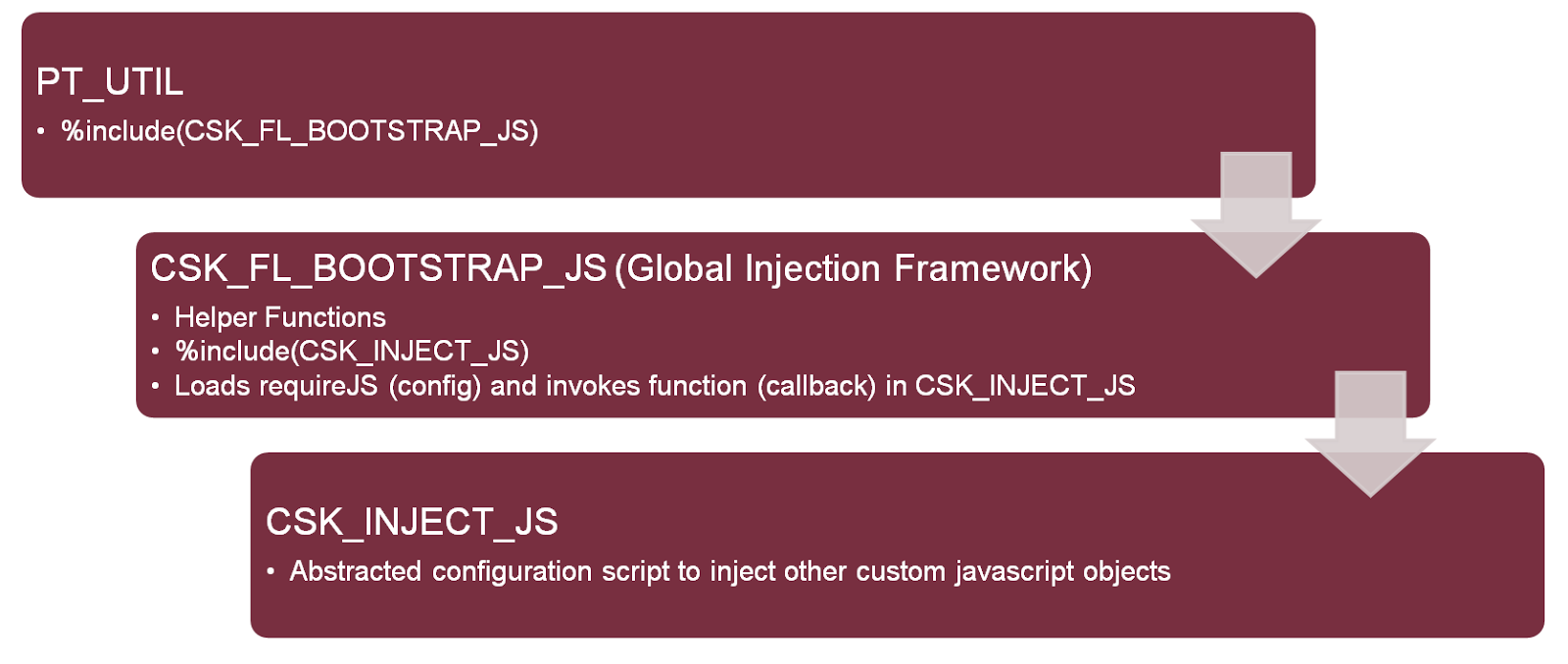 Sasanks Peoplesoft Log Peopletools 855 Javascript Injection Framework
