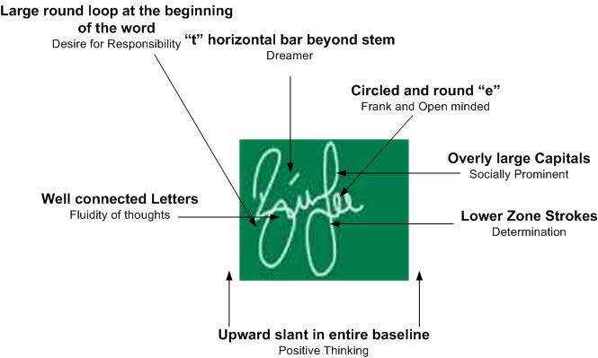 The World of Handwriting Analysis: 2011