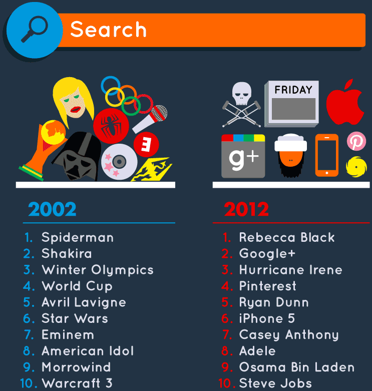 Media Confidential: 10 Years Later: The Internet 2002-2012
