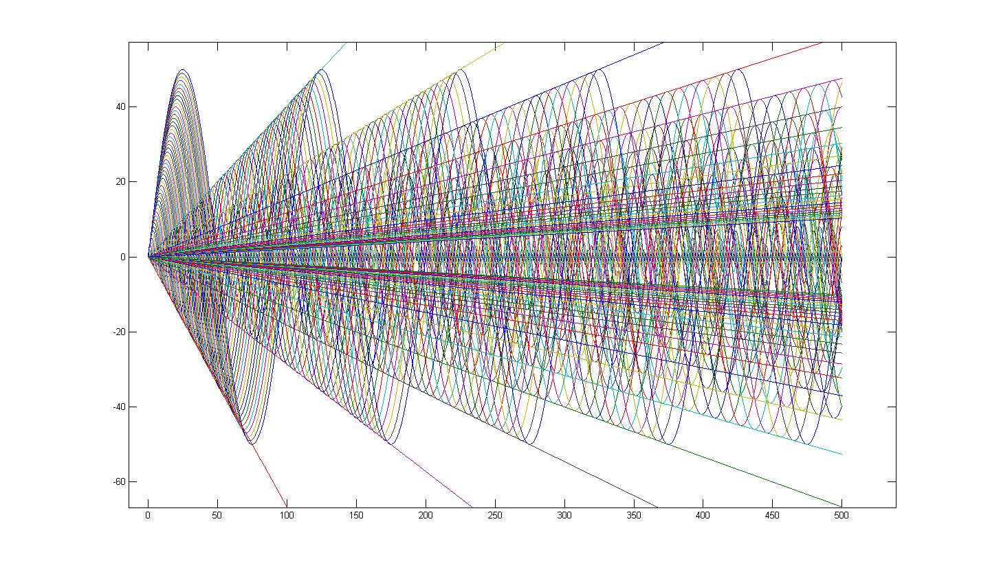 Music, Math, and Martial Arts