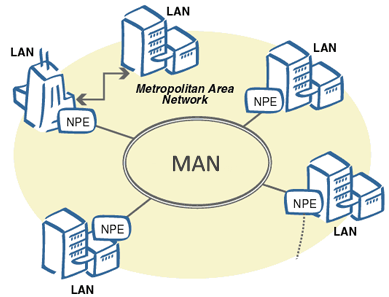 Implementasi Jaringan MAN di Cisco Packet Tracer ~ Hanofa BLOG