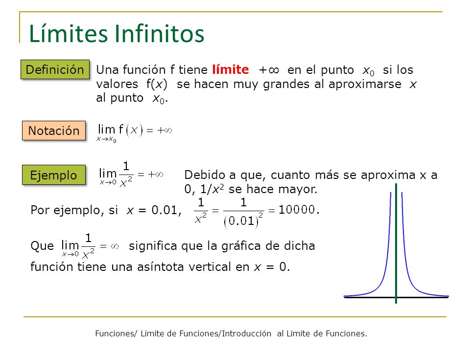 MATEMÁTICA SUPERIOR 6TO AÑO.: L. Finito