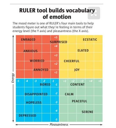 + MEDIDOR EMOCIONAL o "Mood Meter"