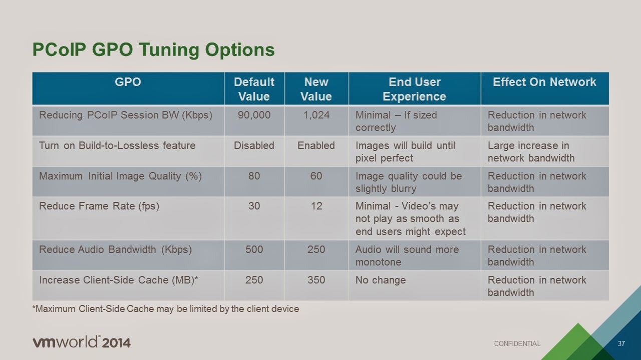 VMworld 2014 - What’s New with View and PCoIP in Horizon 6 ~ 不自量力 の ...