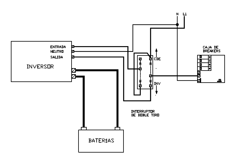 Conexión de inversor eléctrico - FARADAYOS