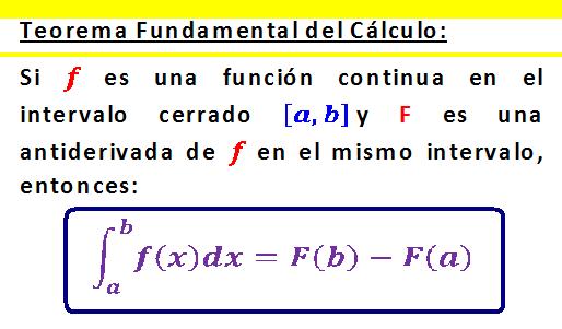 Diccionario Matematicas: Teorema Fundamental del Cálculo