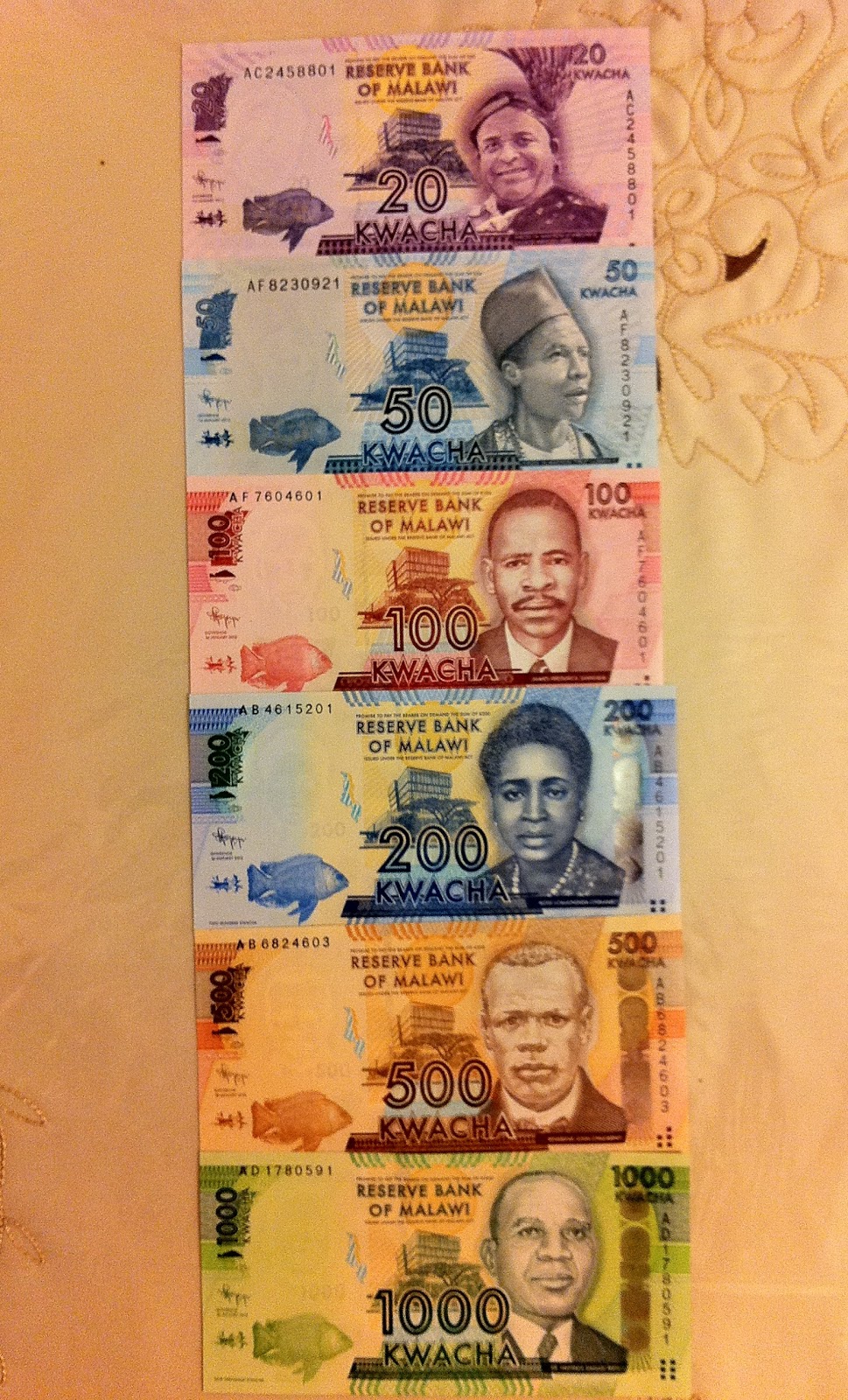 African Coins & Banknotes: Malawi NEW Banknotes