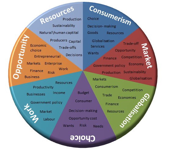 Spatialworlds: Economic thinking and geography