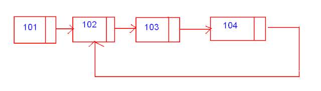 How To Find If Linked List Contains Loop Or Cycle In Java Example Solution