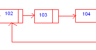 How to find If Linked List Contains Loop or Cycle in Java? Example Solution