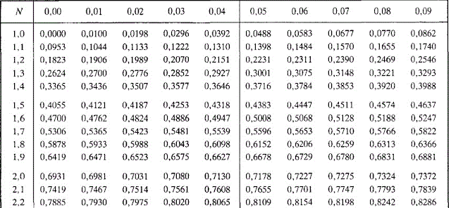 blogengenhariarodrigo: TABELA DE LOGARITMOS