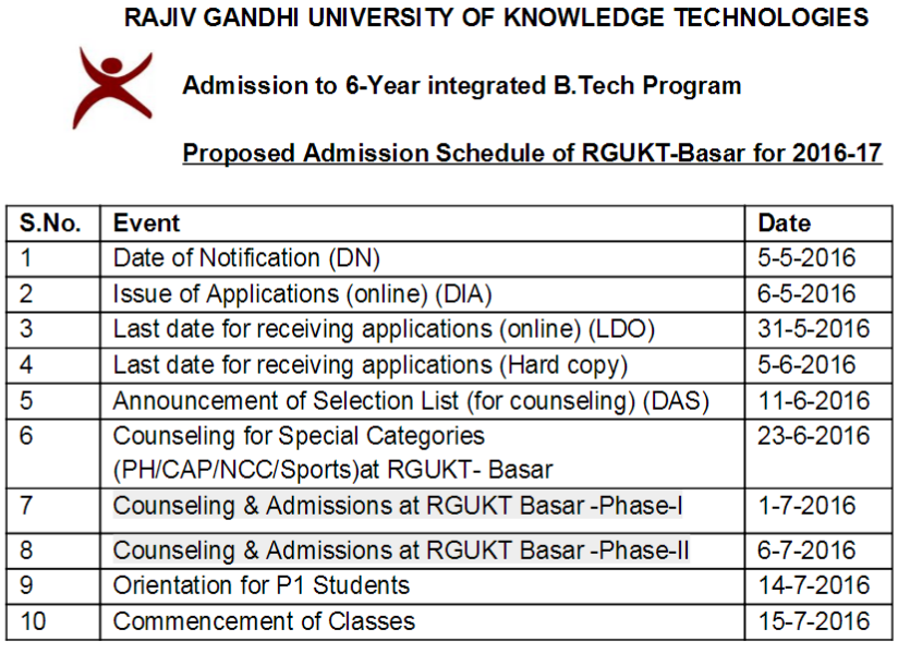 RGUKT(IIIT Basara) - 6 yrs Integrated B.Tech. Program Admissions-2016 ...
