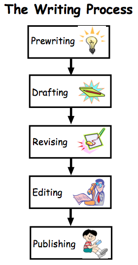 SEABURY NAVIGATORSArchives: November 25, 2013 aMAZing Writing Projects