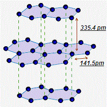 Welcome to Chem Zipper.com......: STRUCTURE OF GRAPHITE: