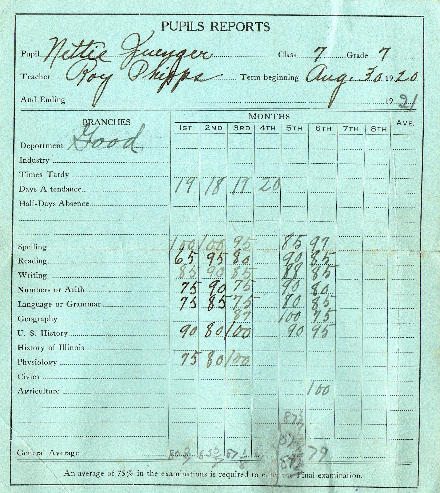 Juenger Geneaology: Nettie Elizabeth Juenger Akers and Husband George ...