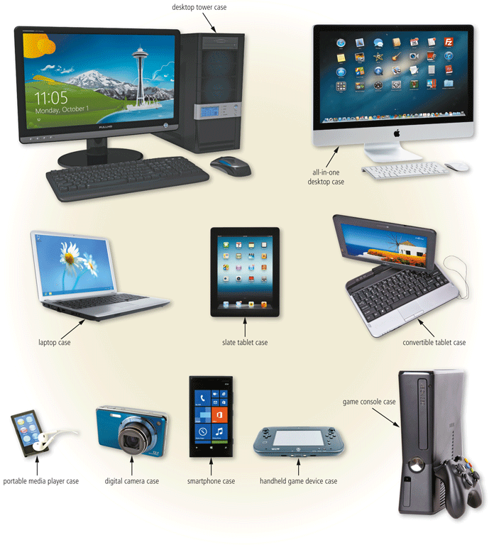 LITTLE REBEL : CHAPTER 6 - INSIDE COMPUTERS AND MOBILE DEVICES