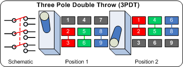 StompBoXed - The Guitar Pedal Builders Repository: More Switching ...