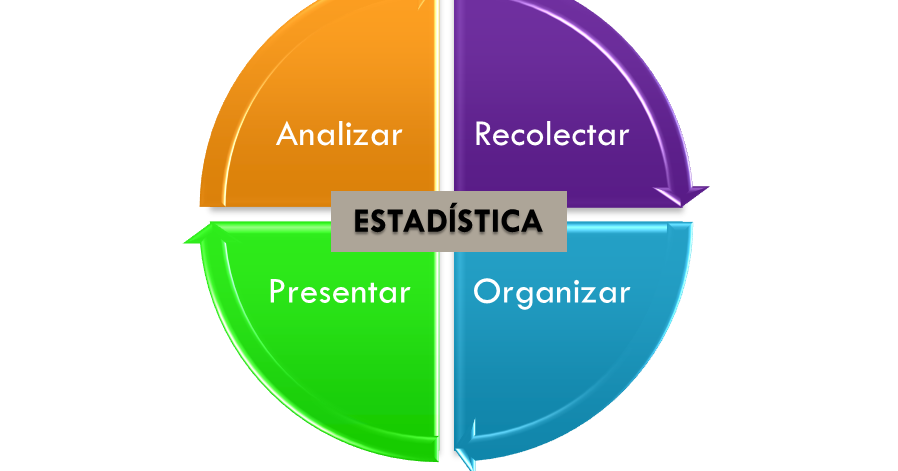 ¿Qué es la estadística?