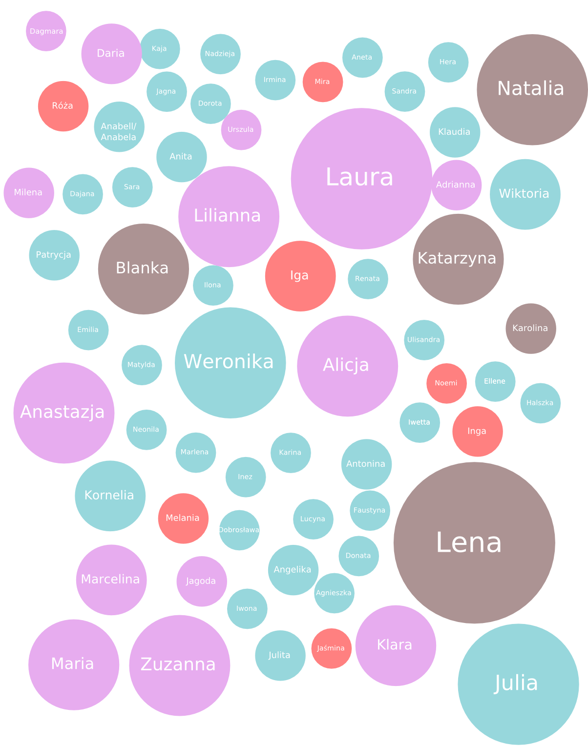Imiona dla dziewczynki - wasz gust kontra mój!