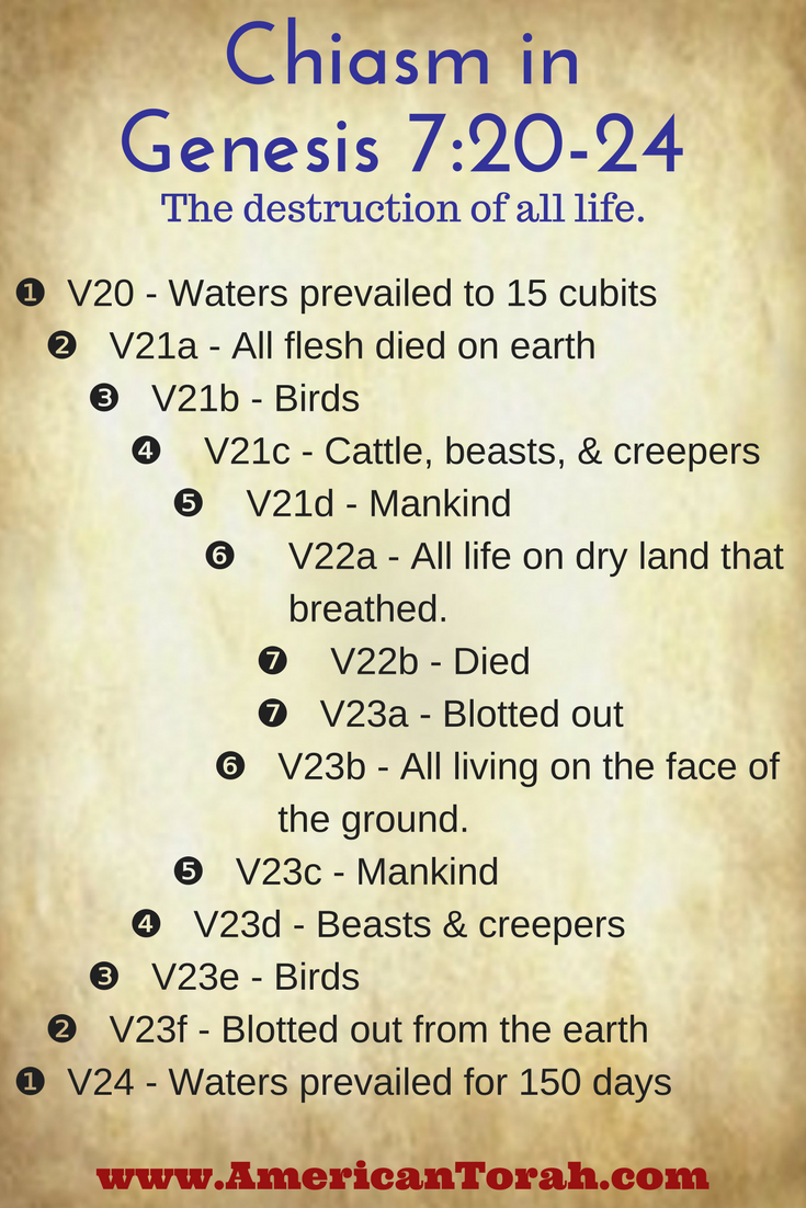 Soil from Stone: A Chiasm in Genesis 7:20-24 on the Death of All Life