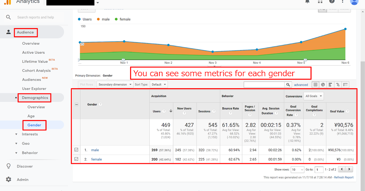 Get user gender - Make it better with Google Analytics