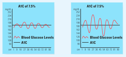 Love, Light, and Insulin: Your A1c Does Not Equal Your Worth