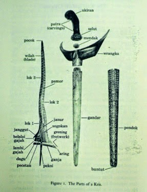 Sejarah Konflik & Militer: Malay Traditional Weapon, Firearms & Cannon ...