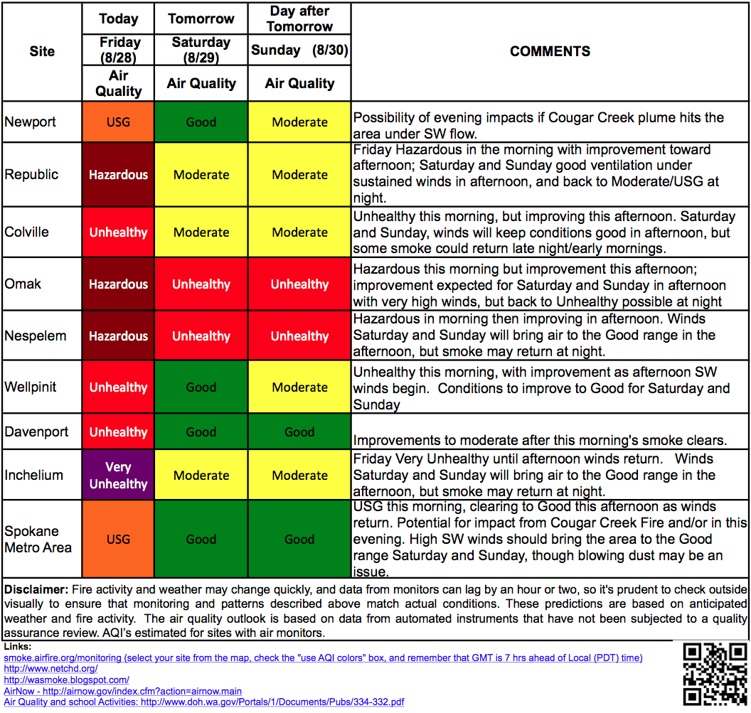 Washington Smoke Information: Air Quality Summary Report - NE ...