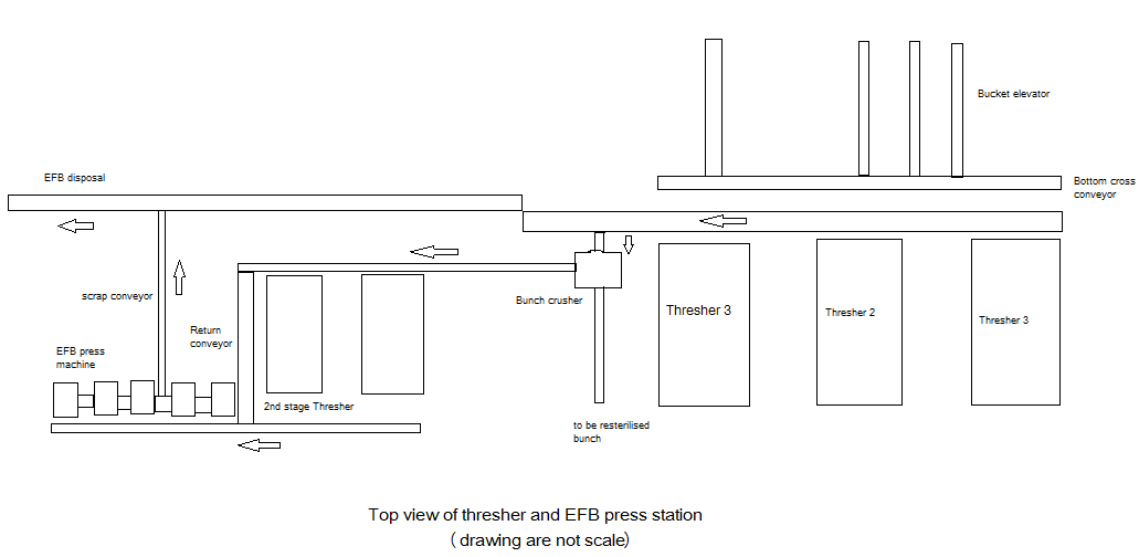 Sharing station: Thresher and EFB press