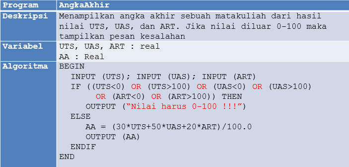 Pengantar Informatika : Analisis Kasus Perintah Kondisional ...