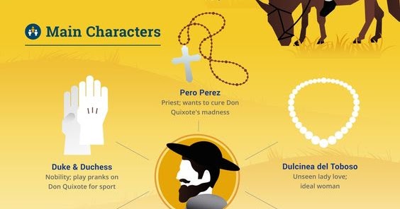 English is FUNtastic: «Don Quixote» - Infographic & Plot Summary