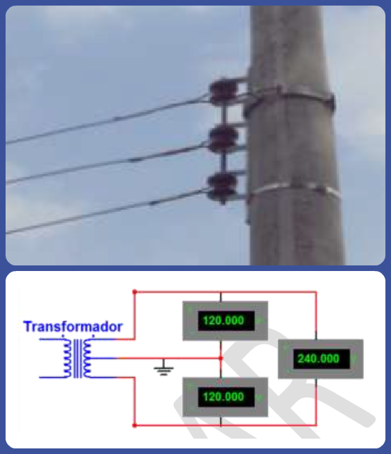 REDES DE DISTRIBUCIÓN DE ENERGÍA ELÉCTRICA: Conceptos generales sobre ...