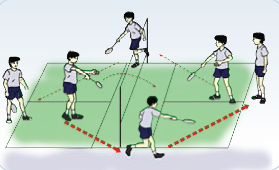 Cara berlatih Memegang Raket dan Servis Forehand dan Backhand Dalam ...