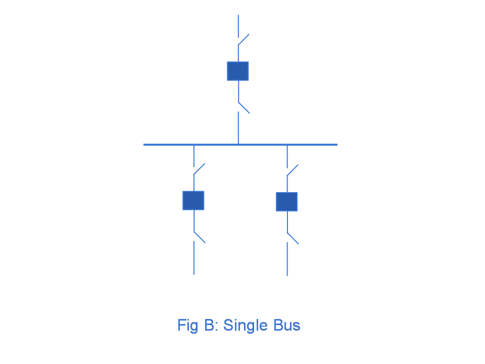 Electrical Systems: Substation Bus Schemes