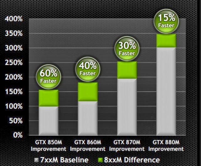 Swisspac: Introducing NVIDIA’s GeForce 800M Lineup for Laptops