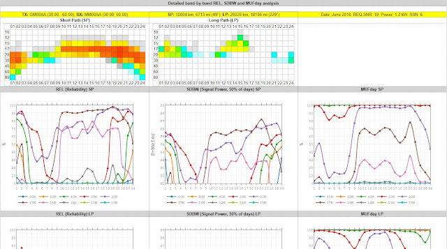 The Official VOACAP Blog: VOACAP Online HF Predictions, User's Manual ...