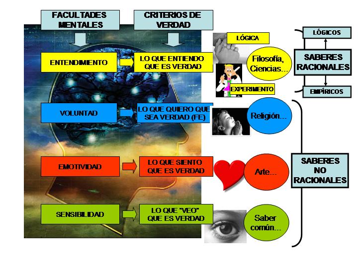 Filosofía para cavernícolas de 4º de la ESO: ¿Qué es (de verdad) la verdad?