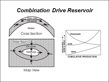 Tenaga Pendorong Reservoir (Mekasisme Pendorong) Minyak dan Gas ...
