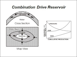 Tenaga Pendorong Reservoir (Mekasisme Pendorong) Minyak dan Gas ...