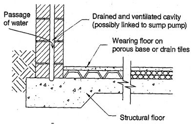 Informasi & Artikel Teknik Sipil: Pengertian Basement Dan Tipe - Tipenya