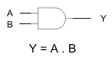 Jenis-Jenis Gerbang Logika beserta Simbol, Tabel Kebenaran, Persamaan ...