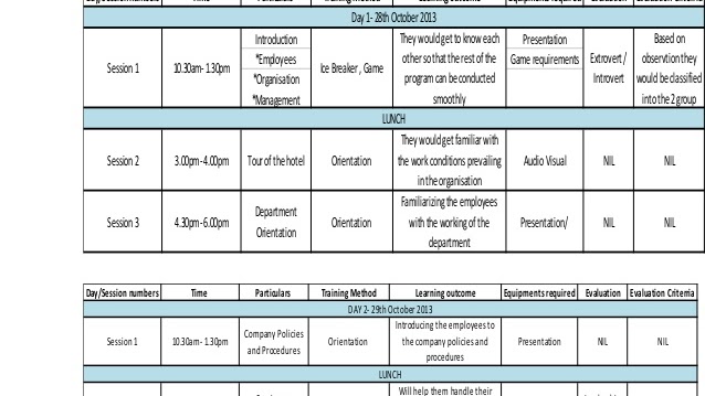 Electronics Training Program - Hotel Training Programs - Hotel Choices
