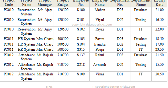 Database Normalization Basics