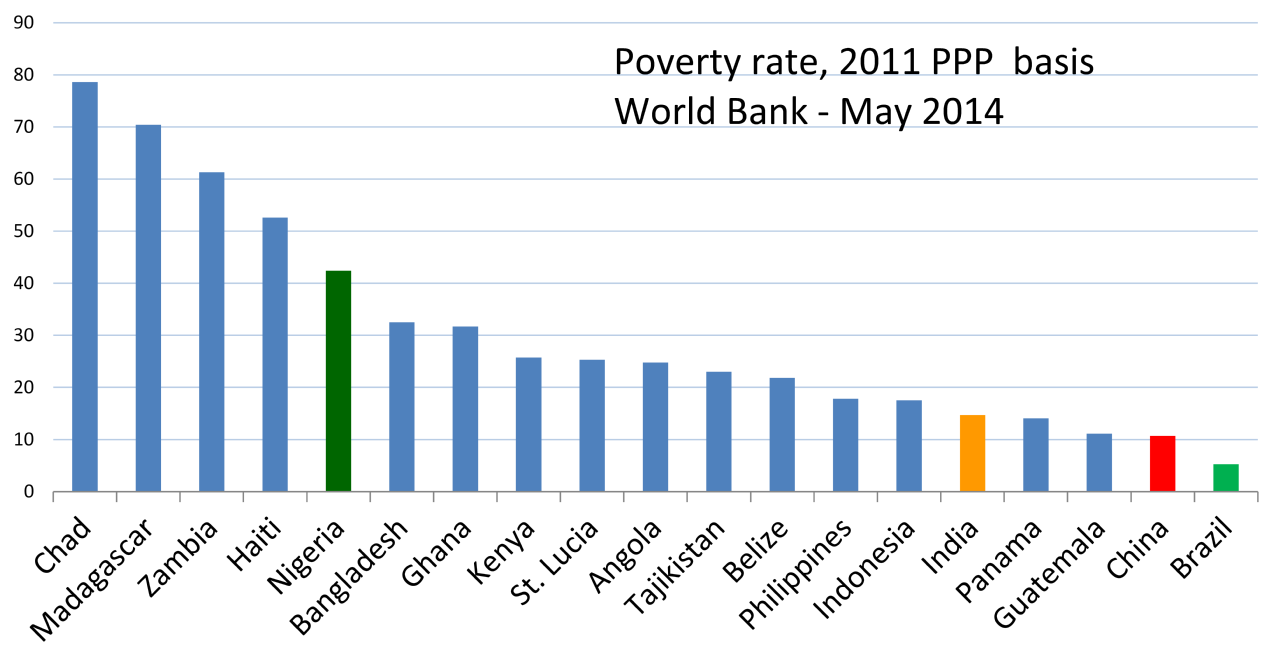 Poverty Multidimensional in Pakistan: May 2015