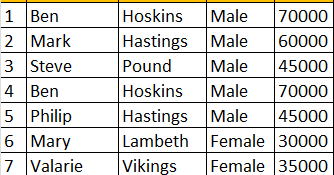 Part 1 - How to find nth highest salary in sql