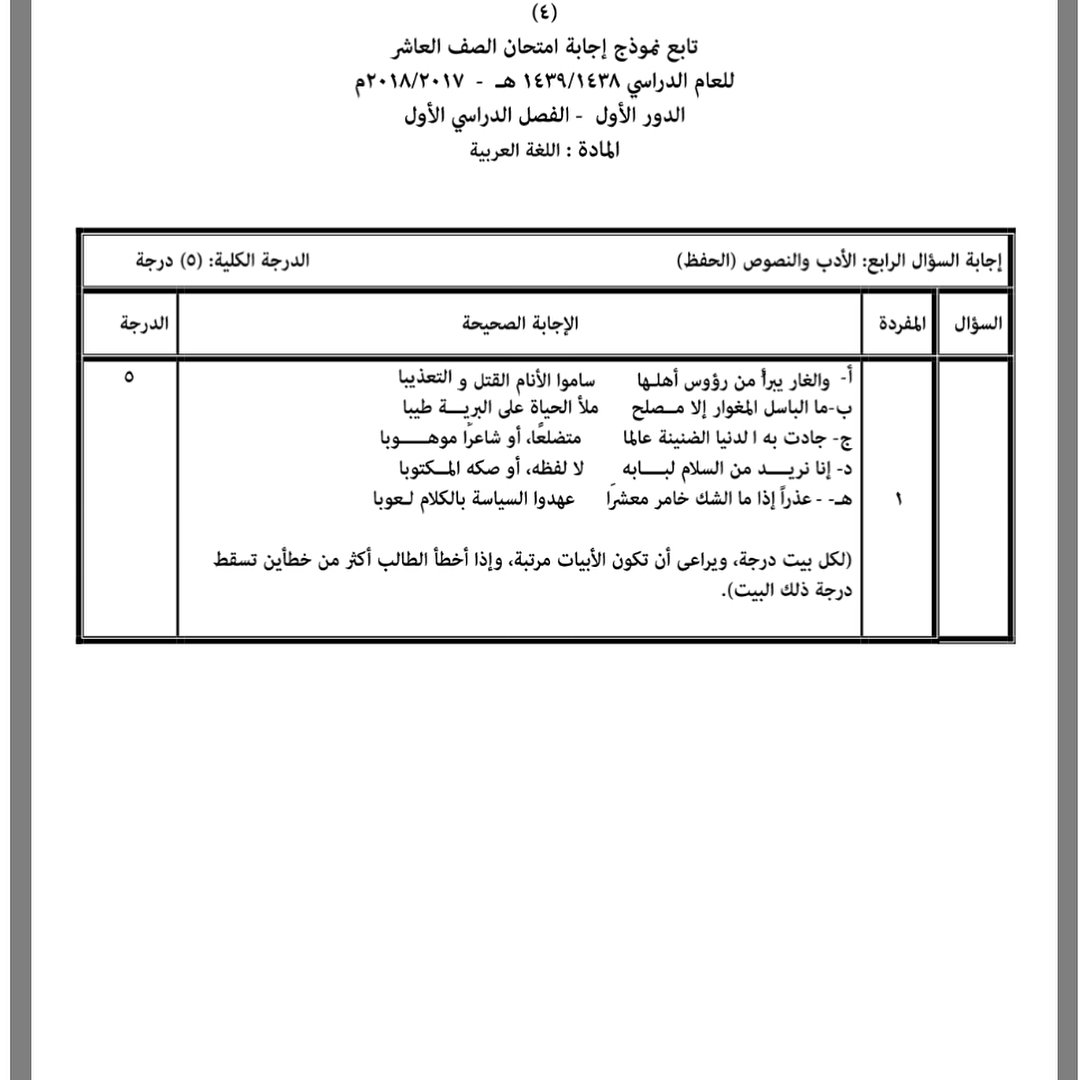 سلطنة عمان نموذج اجابة اختبار اللغة العربية للصف العاشر الفصل الاول